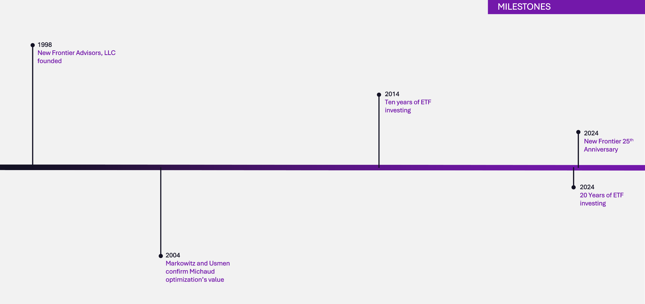 Home | New Frontier Advisors