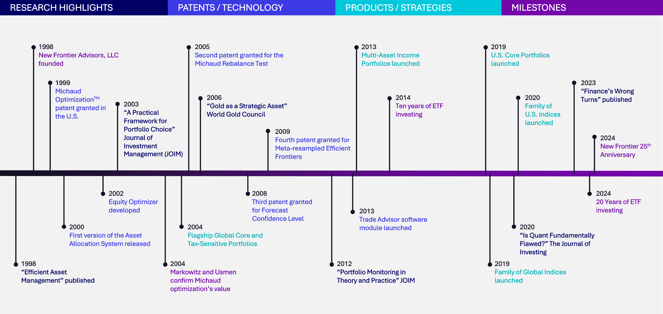 Home | New Frontier Advisors
